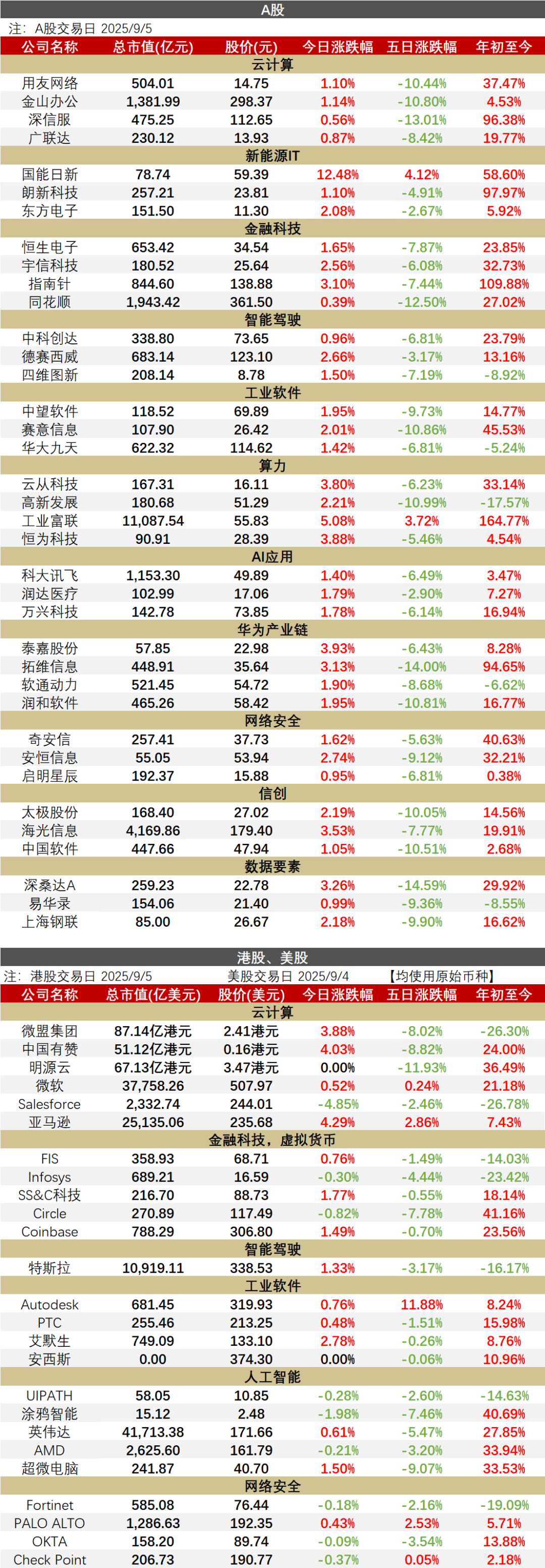 【华西计算机】 0905 | 英伟达为华特供AI芯片B30A售价曝光：或为H20两倍 最高17万+|ai芯片_新浪财经_新浪网