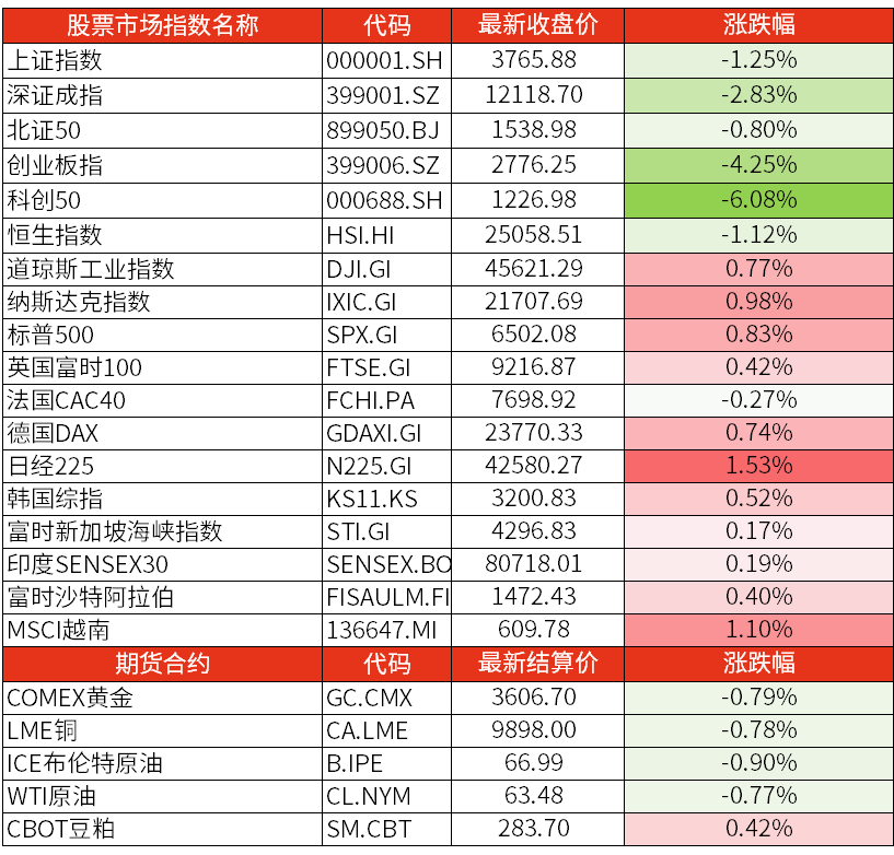 早安国新 | 中朝要在国际和地区事务中“加强战略协作” · 20250905|国新_新浪财经_新浪网