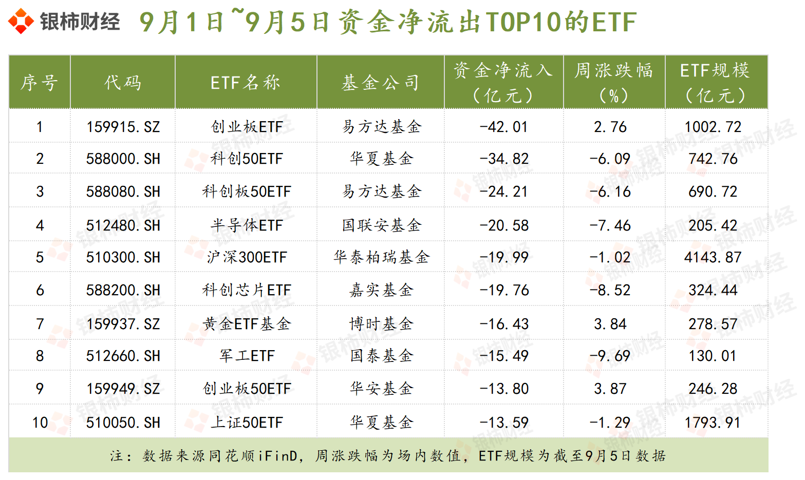 ETF周评（9.1~9.5）：固态电池热度飙升，避险产品成“吸金”主力|ETF_新浪财经_新浪网