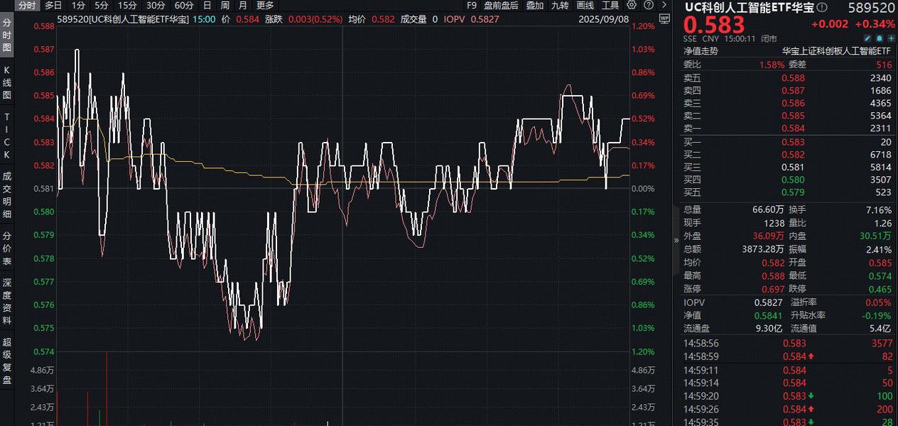 阿里重磅！通义千问发布迄今最大模型！科创人工智能ETF2连涨|人工智能_新浪财经_新浪网