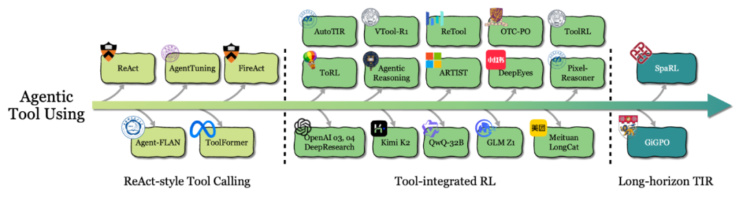 从「会说」迈向「会做」，LLM下半场：Agentic强化学习范式综述|推理_新浪财经_新浪网