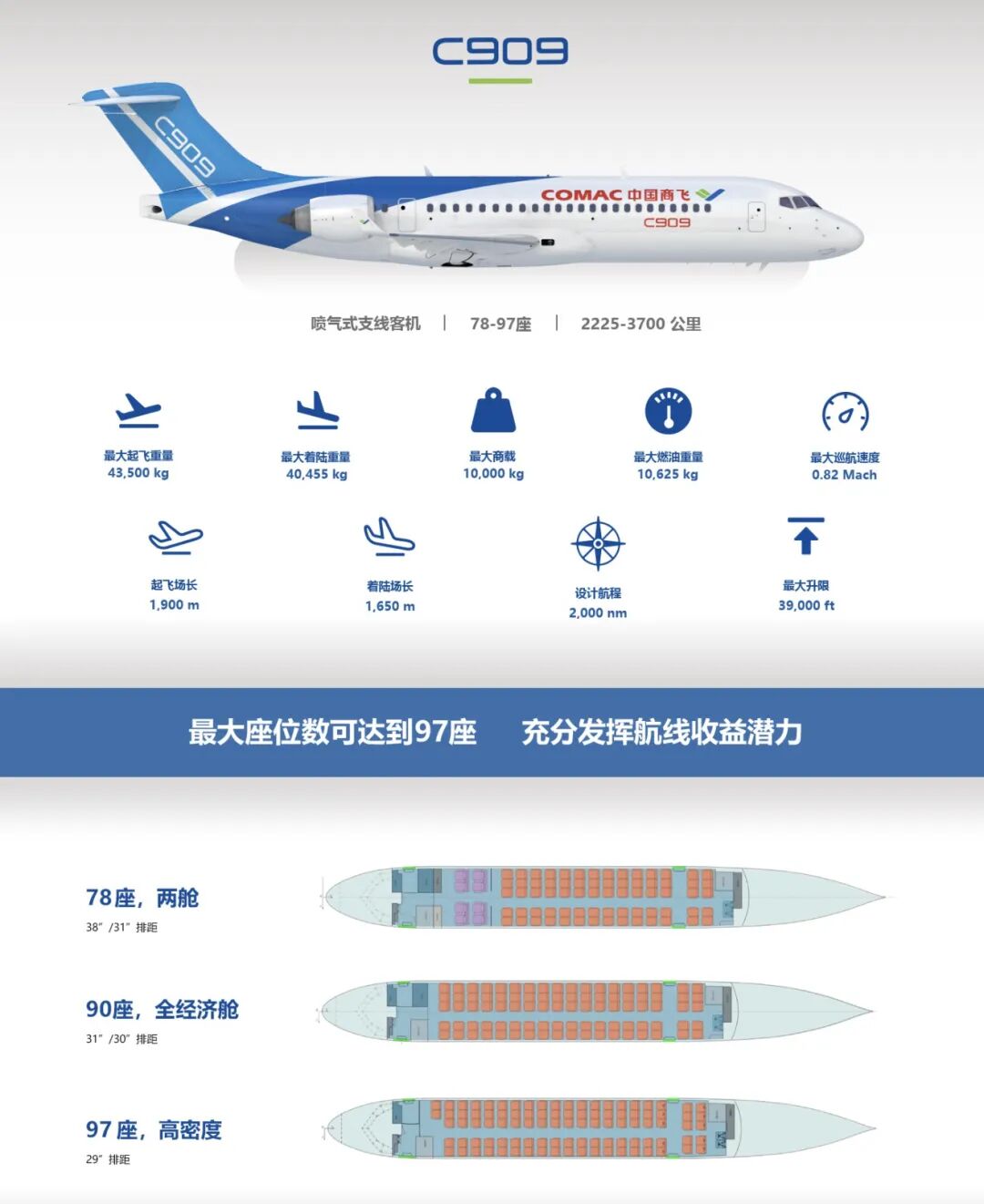 柬国航与中国商飞签署引进 C909 合作谅解备忘录，拟采购 20 架飞机|国航|柬埔寨_新浪科技_新浪网