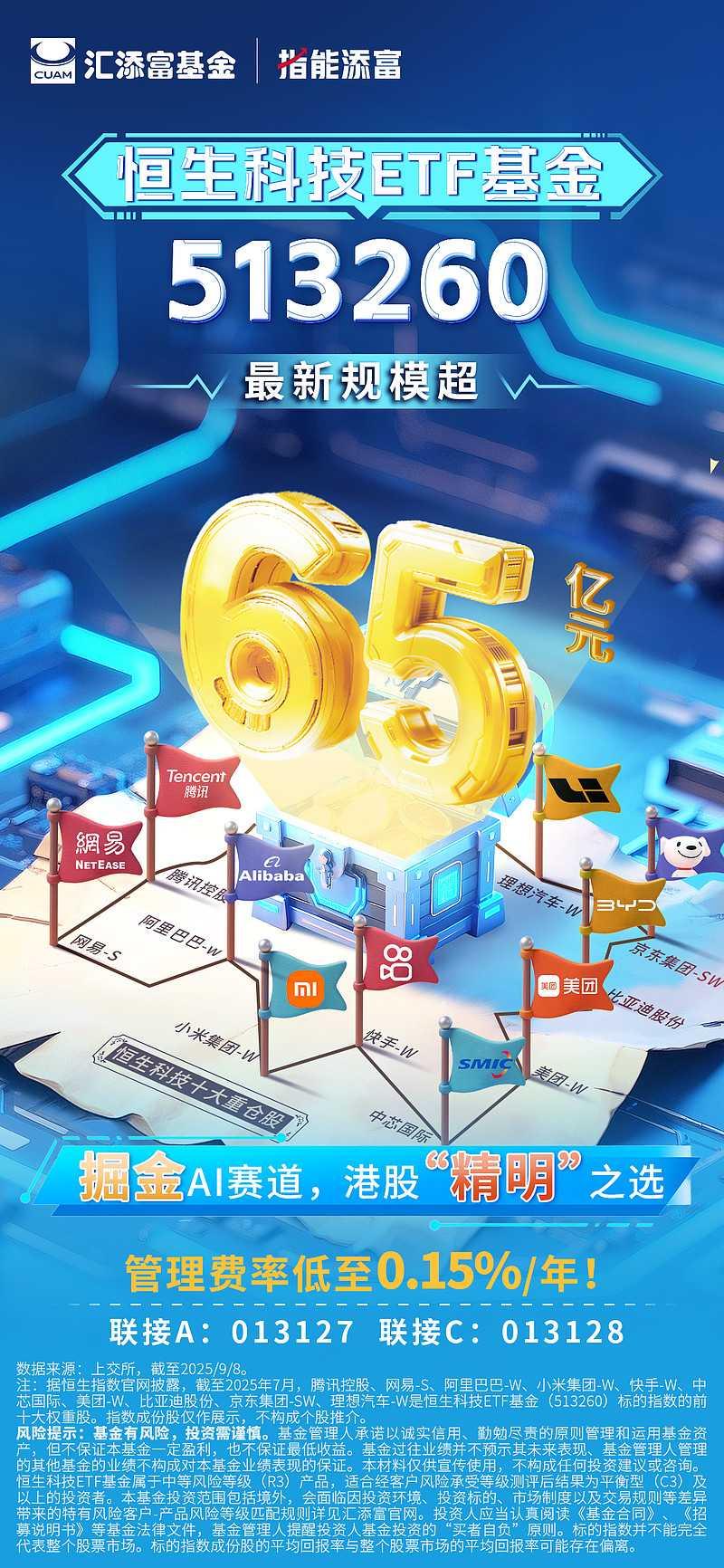 规模速递 | 恒生科技ETF基金（513260）最新规模超65亿元|恒生科技_新浪财经_新浪网