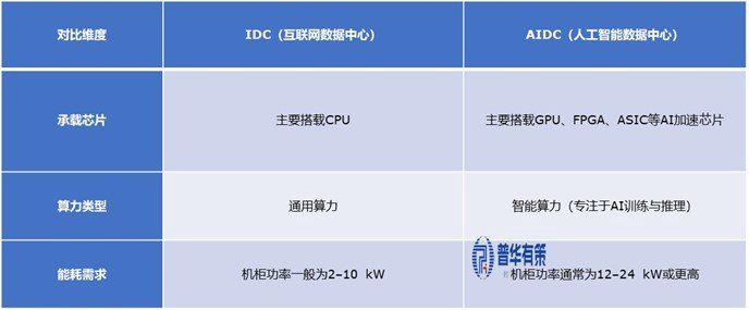 数据中心向AIDC演进的发展趋势与研究分析|IDC_新浪财经_新浪网