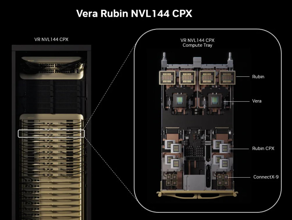 英伟达发布超长上下文推理芯片Rubin CPX 算力效率拉爆当前旗舰|英伟达_新浪财经_新浪网