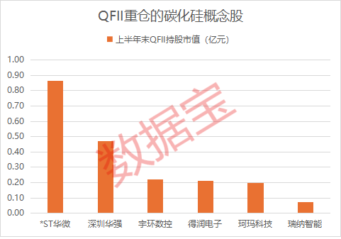 碳化硅技术领域取得重大突破，QFII重仓6只概念股|碳化硅_新浪财经_新浪网