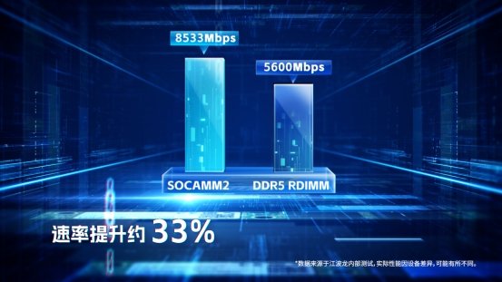 SOCAMM2，江波龙正式发布！|AI|江波龙|推理_新浪科技_新浪网