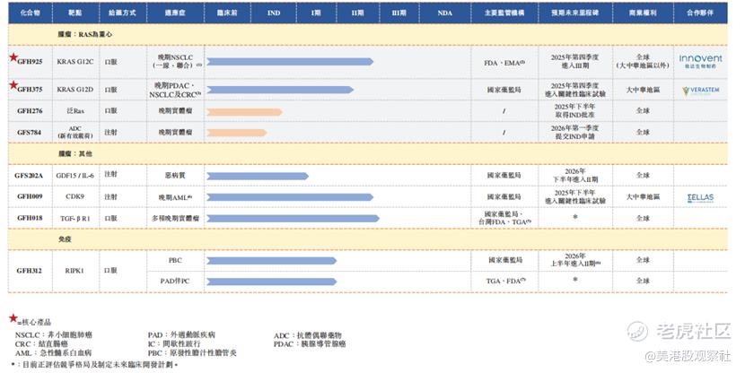 劲方医药开启招股：推出国内首款KRAS G12C抑制剂|生物制药_新浪财经_新浪网