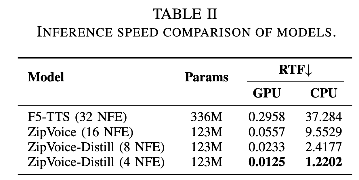 小米 AI 实验室发布 ZipVoice 系列语音合成 TTS 模型，解决零样本语音合成痛点|语音合成|小米|AI_新浪科技_新浪网