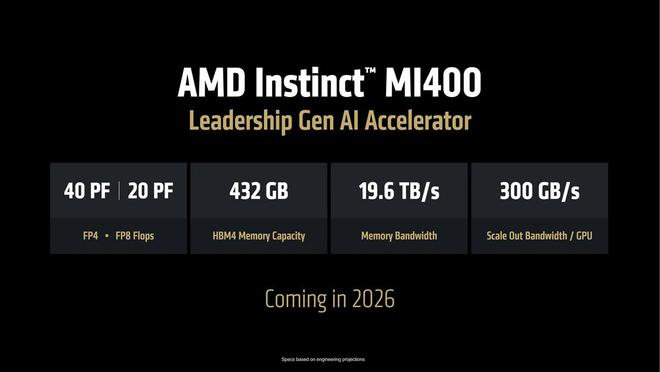 AMD称下一代Instinct MI450是“决定性”的，可在AI领域挑战英伟达领导地位|AMD_新浪财经_新浪网