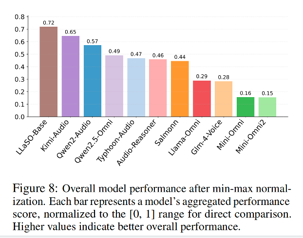 LLaSO 横空出世：逻辑智能推出全球首个完全开源语音大模型框架，定义 LSLM 研究新基准|指令_新浪财经_新浪网