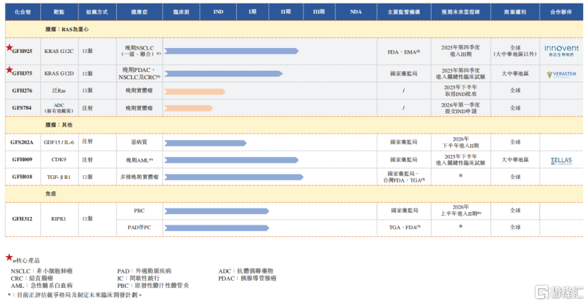 劲方医药-B招股中，怎么看？|美元_新浪财经_新浪网