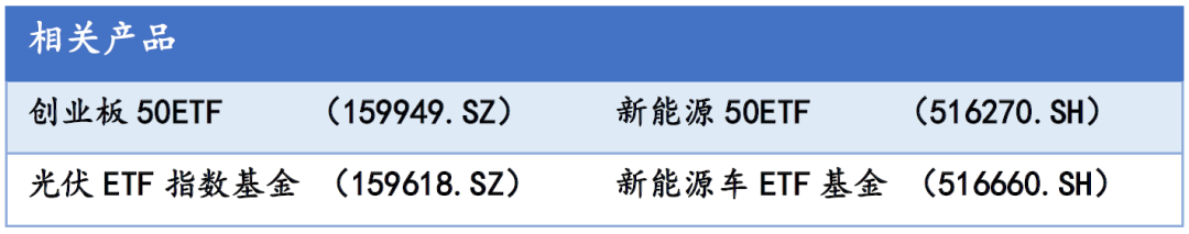 华安ETF周度行情报告｜2025年9月第二期|半导体_新浪财经_新浪网