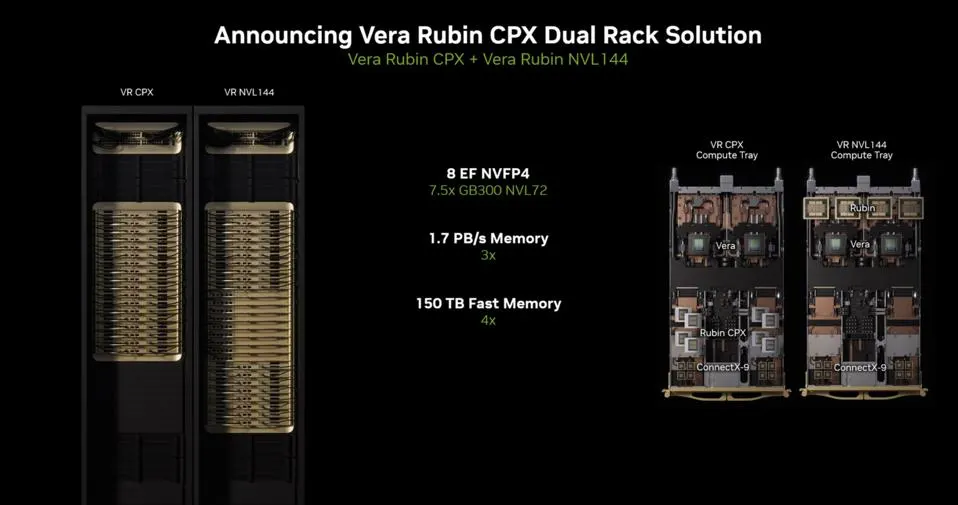 技术解析｜英伟达推出新一代GPU Rubin CPX__财经头条