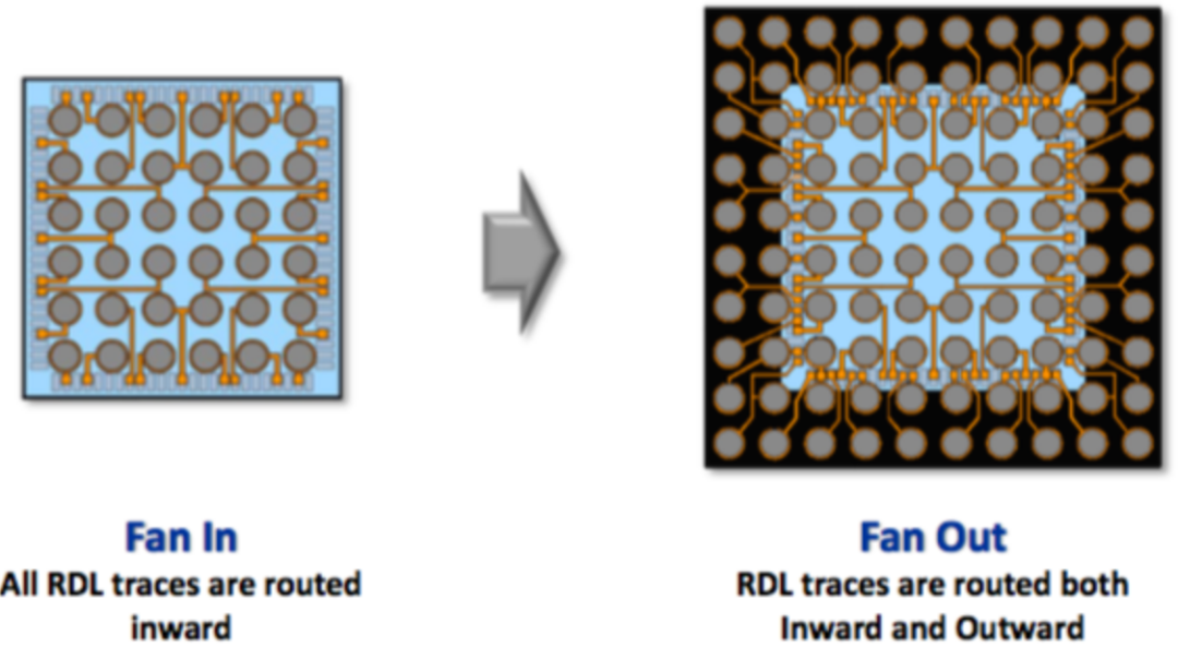 台积电等厂商加速 FOPLP 技术布局，消息称试产良率已达 90%|台积电|晶圆|面板_新浪科技_新浪网