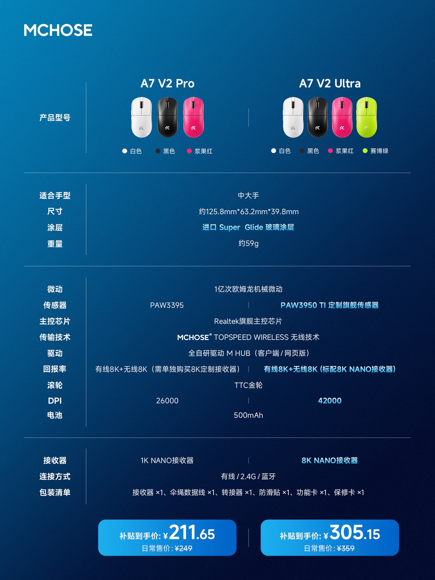 迈从推出 59g 对称模具电竞鼠标 A7 V2，Ultra 款配备 42000 cpi 定制传感器|鼠标|电竞|对称_新浪科技_新浪网