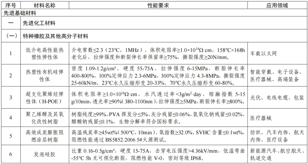 首批次重点新材料！含PEEK、COC、PPS、PMMA......浙江重磅公布|新材料_新浪财经_新浪网