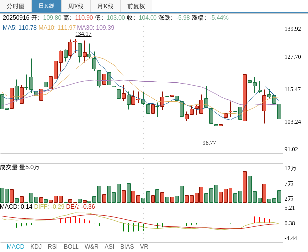 公告解读：泽璟制药注射用ZG006完成首例受试者入组|泽璟制药_新浪财经_新浪网