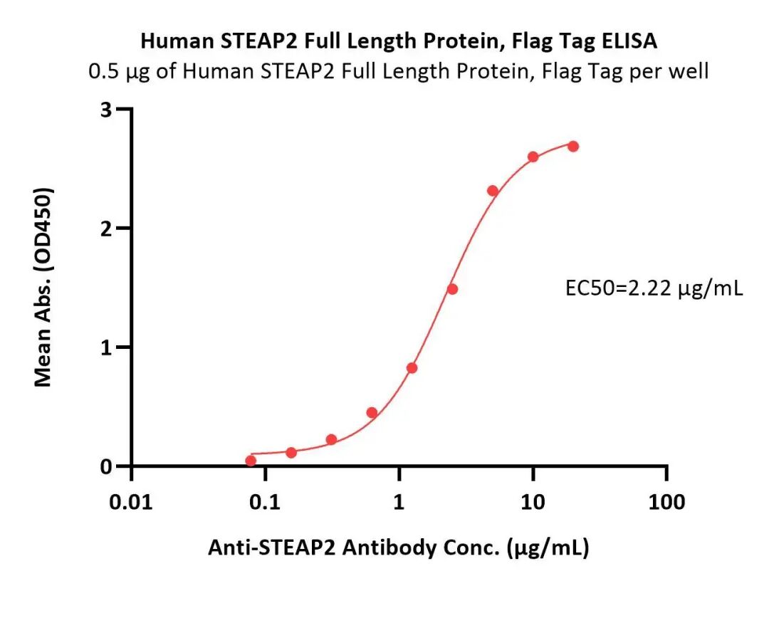 【膜杰作】STEAP：二十年磨一剑，或为实体瘤治疗的下一突破口|肿瘤_新浪财经_新浪网