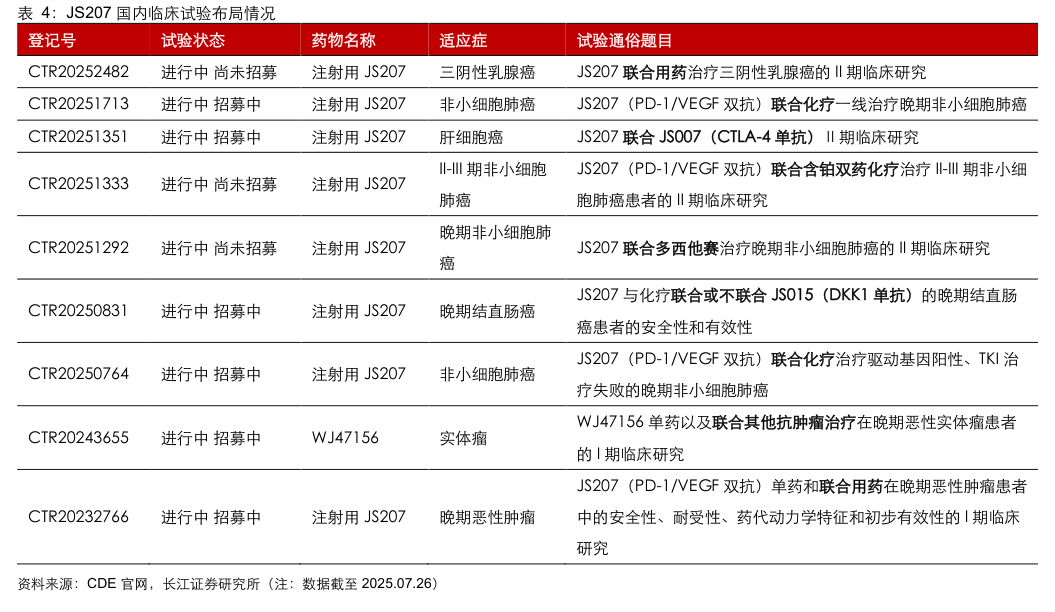 严重滞涨的Biotech龙头|PD-1_新浪财经_新浪网