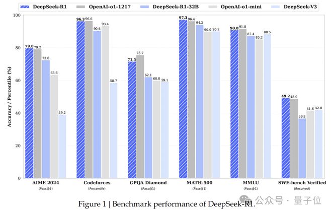中国大模型首登Nature封面！DeepSeek首次披露：R1训练只花200万|Nature_新浪财经_新浪网