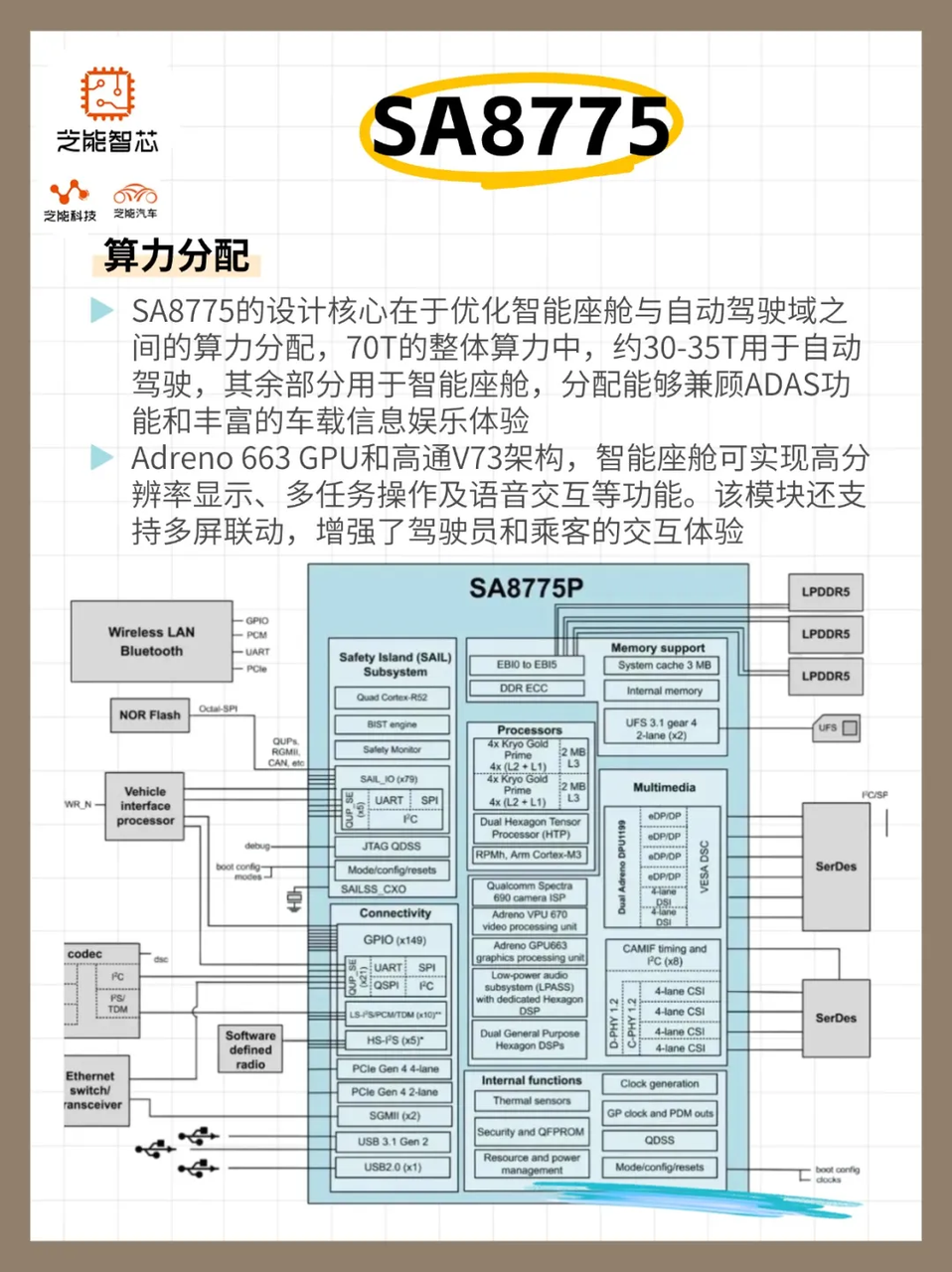 高通骁龙舱驾一体芯片SA8775P来了，与SA8295P有哪些应用区别？__财经头条