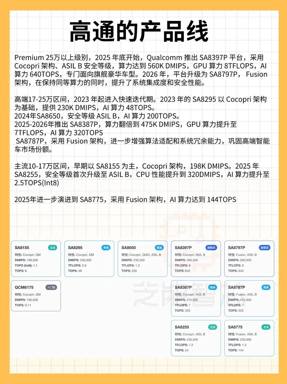 高通骁龙舱驾一体芯片SA8775P来了，与SA8295P有哪些应用区别？__财经头条