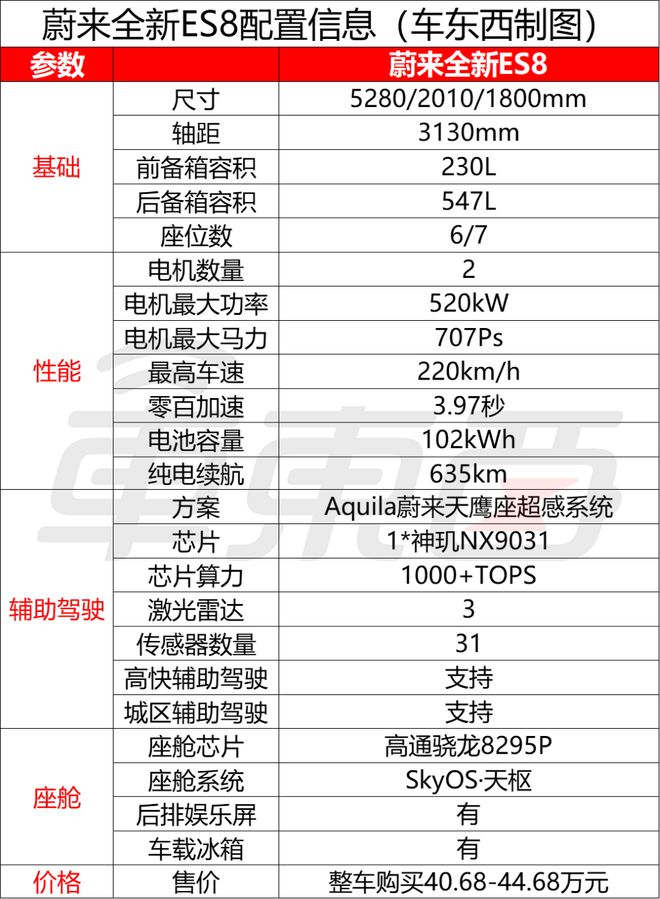 李斌拼了！新蔚来ES8再降1万29.88万开卖，ET9顶豪版也来了_新浪财经_新浪网