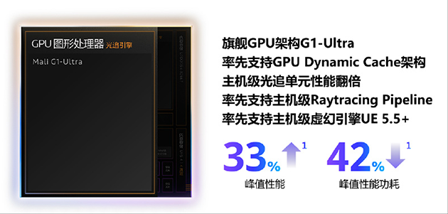 MediaTek天玑9500发布：性能提升功耗猛降 AI性能大幅领先|AI|NPU_新浪科技_新浪网