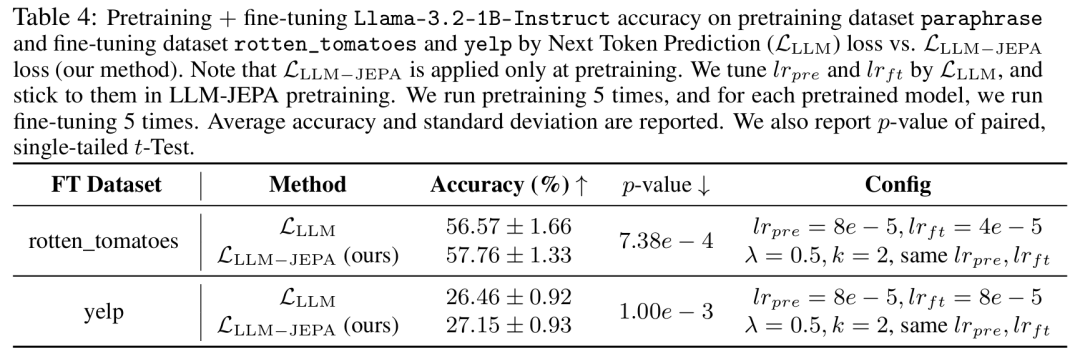 LeCun力荐的JEPA杀入LLM，用CV的思路训练LLM，性能鲁棒性双丰收_新浪科技_新浪网