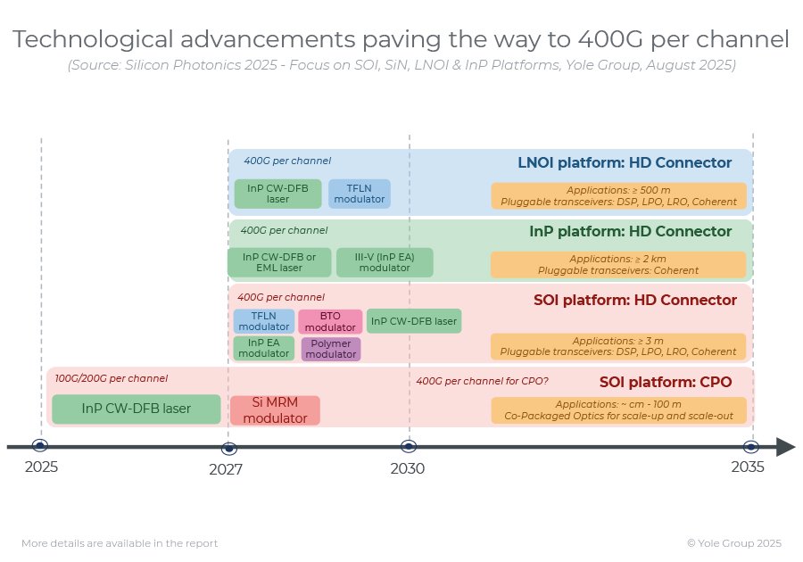YOLE：2030年，硅光市场规模将突破27亿美元_新浪科技_新浪网