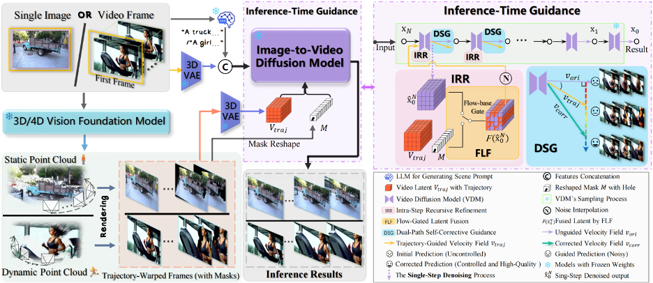 无需训练，即插即用：西湖大学发布世界模型WorldForge，让普通视频模型秒变「世界引擎」|3D_新浪科技_新浪网