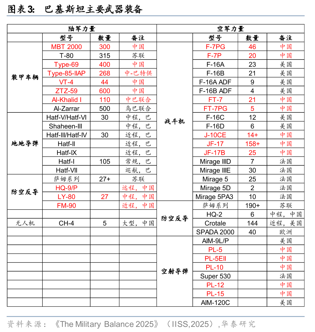 华泰 | 军工：关注中东局势升级带来的军贸机遇|卡塔尔_新浪财经_新浪网