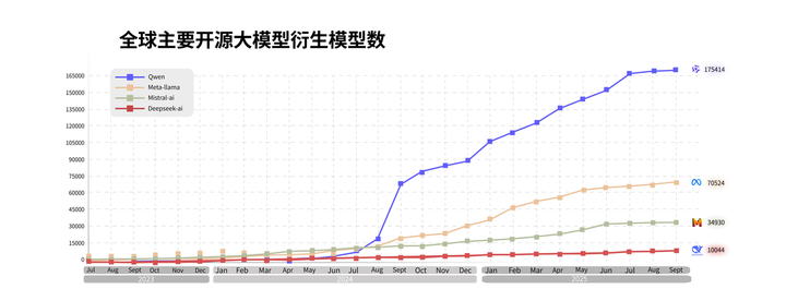 模型七连发刷新 SOTA ，中国正在诞生 AI 时代的 Android|AI|推理|Android_新浪科技_新浪网