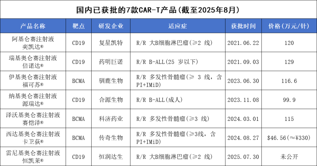 冰与火之歌——CGT赛道迎来长夜将明时刻|CAR-T_新浪财经_新浪网