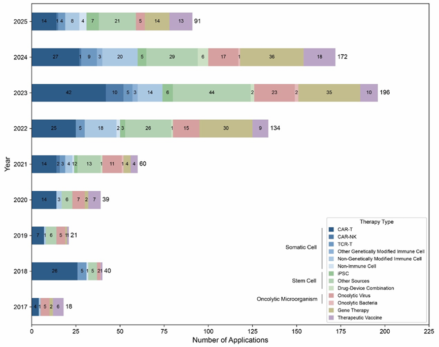 冰与火之歌——CGT赛道迎来长夜将明时刻|CAR-T_新浪财经_新浪网