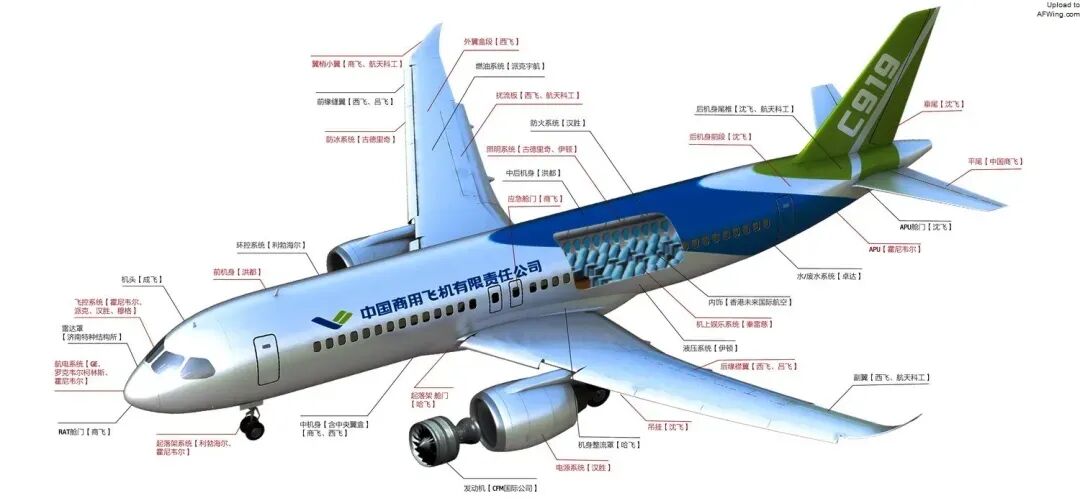 C919交付目标大幅下调/国产大飞机遭遇供应链大考|供应商|供应链|发动机