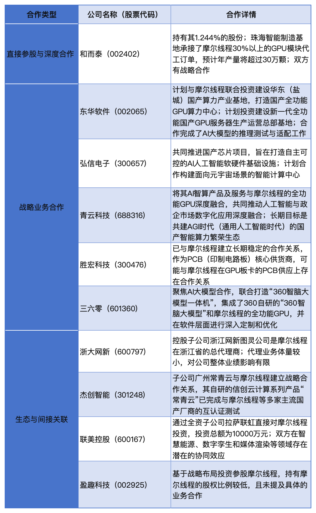 摩尔线程IPO过会 国产GPU第一股来了（附概念股）|摩尔_新浪财经_新浪网
