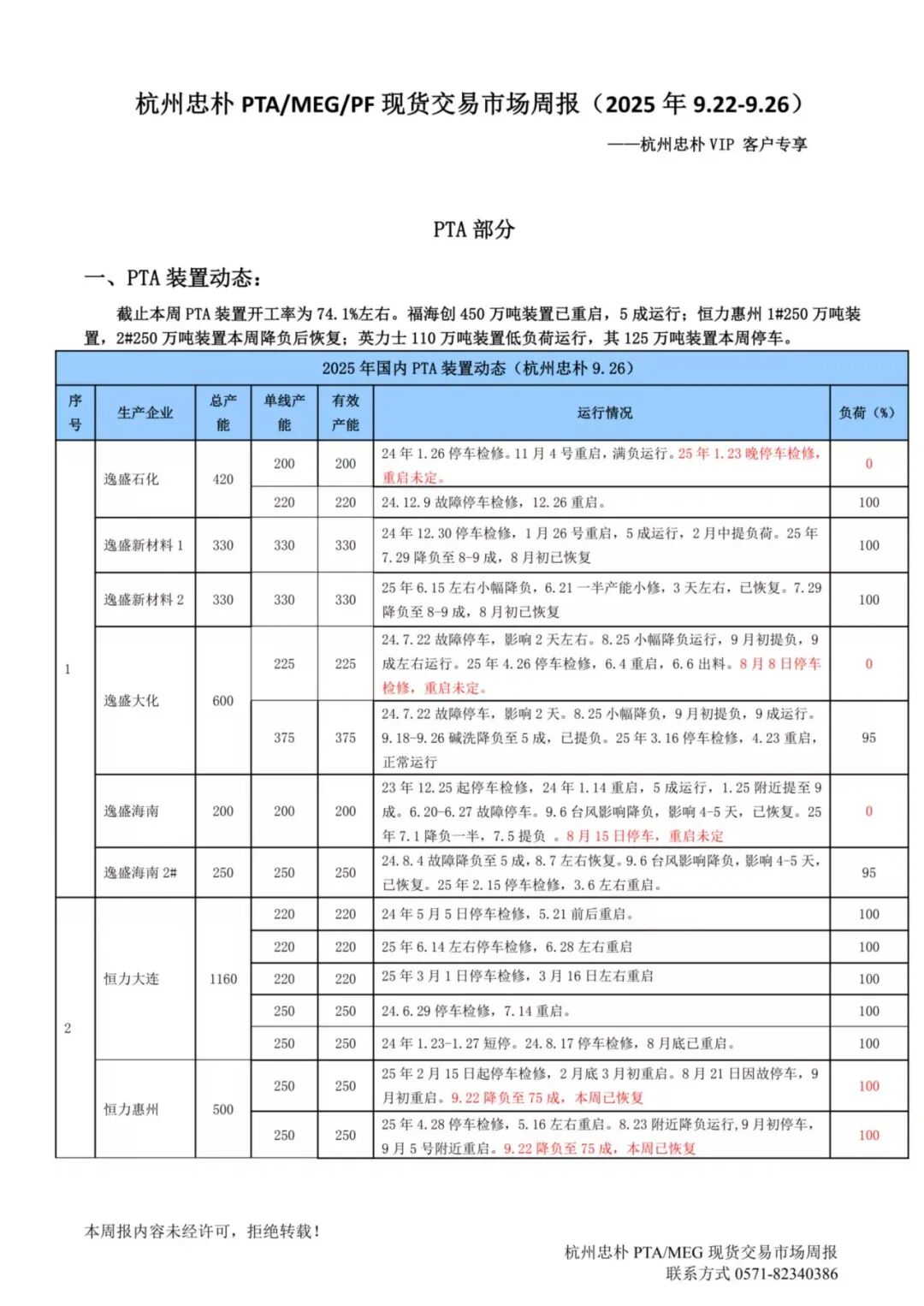 杭州忠朴PTA/MEG/PF现货交易市场周报(2025年9.22-9.26)|杭州市_新浪财经_新浪网