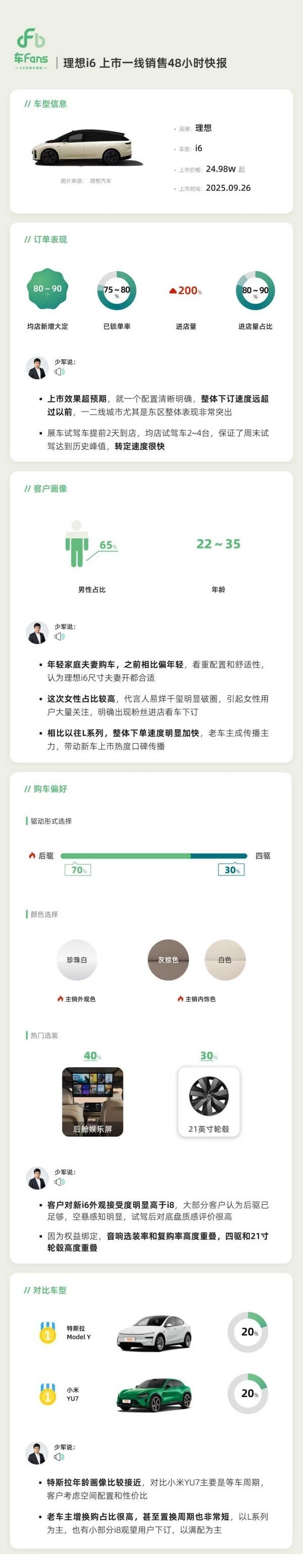 理想i6上市48小时销售快报出炉：YU7成热门对比车型|小米_新浪财经_新浪网