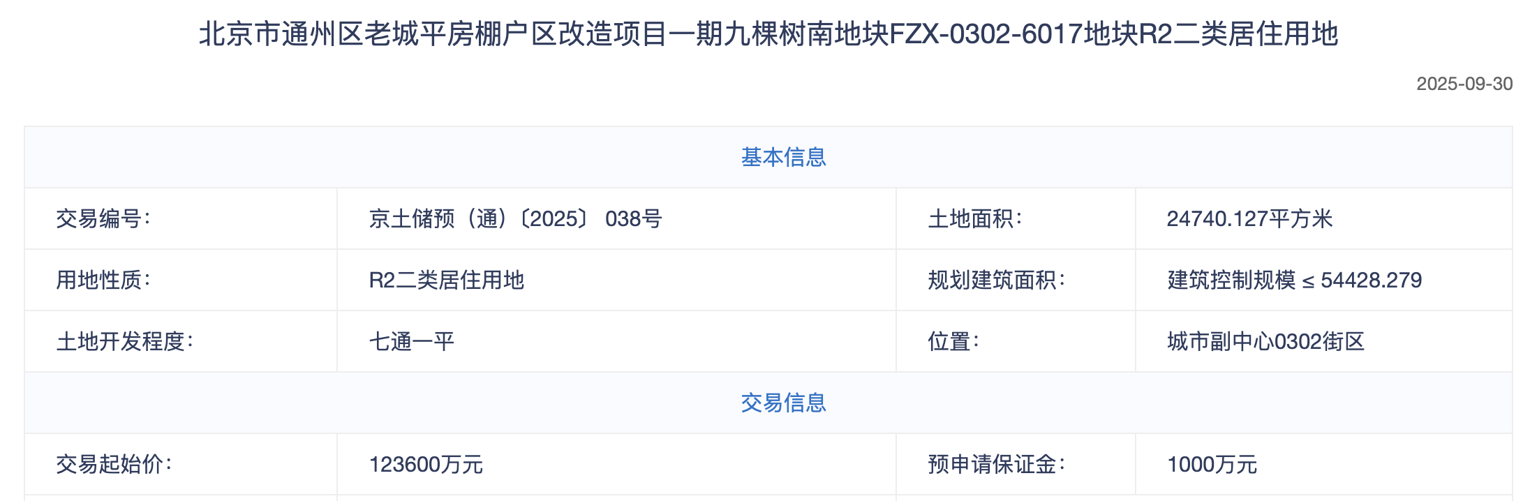 通州九棵树地块预申请，起始价12.36亿元|地块_新浪财经_新浪网