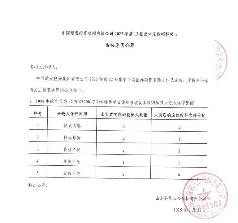 0.41元/Wh，0.5GW/2GWh，中车株洲所预中标中国绿发若羌储能项目设备采购|电力_新浪财经_新浪网