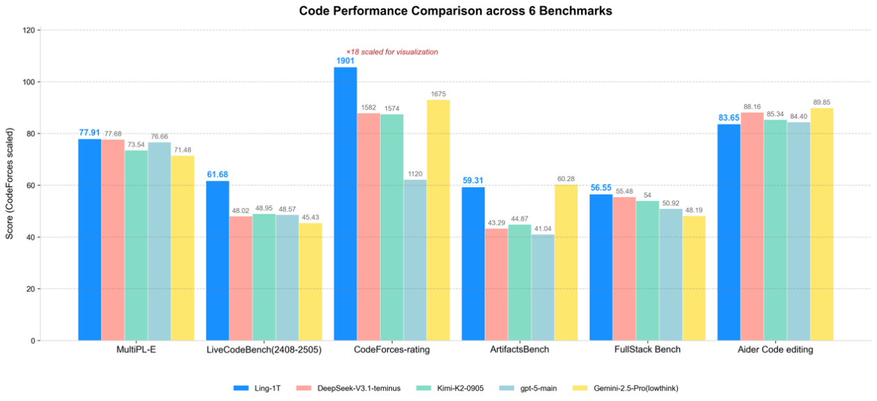 蚂蚁发布万亿参数旗舰模型Ling-1T，开启蚂蚁百灵大模型2.0版|百灵_新浪财经_新浪网