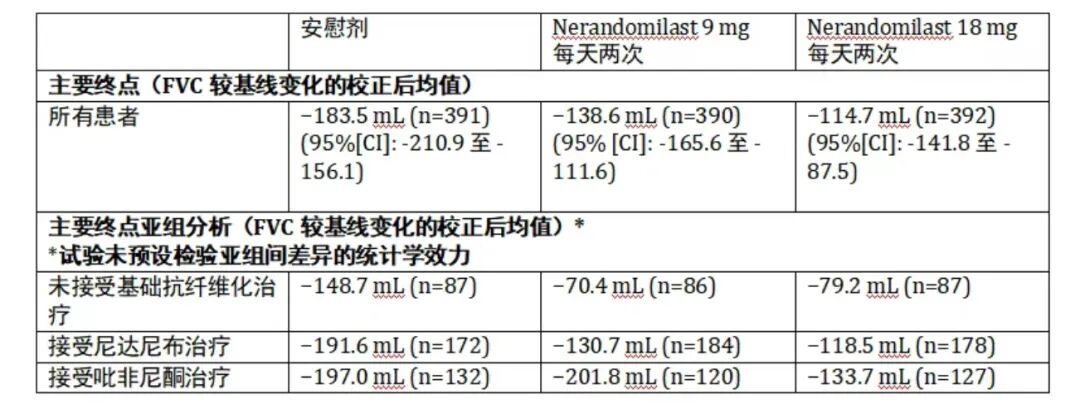 十年来首款：FDA批准首个PDE4抑制剂用于特发性肺纤维化，国内也即将获批|FDA_新浪财经_新浪网
