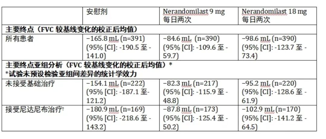 十年来首款：FDA批准首个PDE4抑制剂用于特发性肺纤维化，国内也即将获批|FDA_新浪财经_新浪网