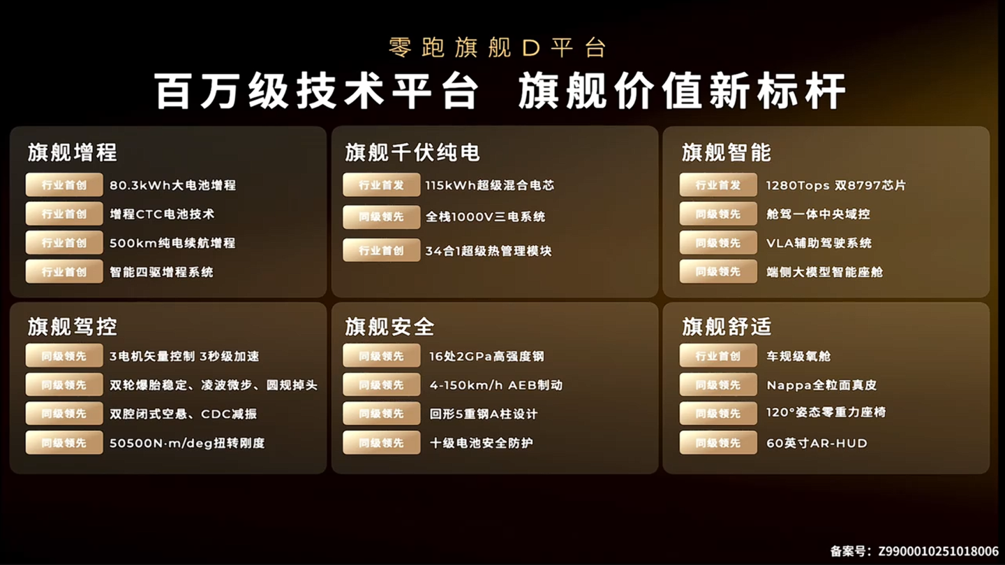 零跑 D19 豪华旗舰 SUV 首发亮相：三电机四驱，增程版纯电续航 500km|四驱|SUV|纯电续航_新浪科技_新浪网