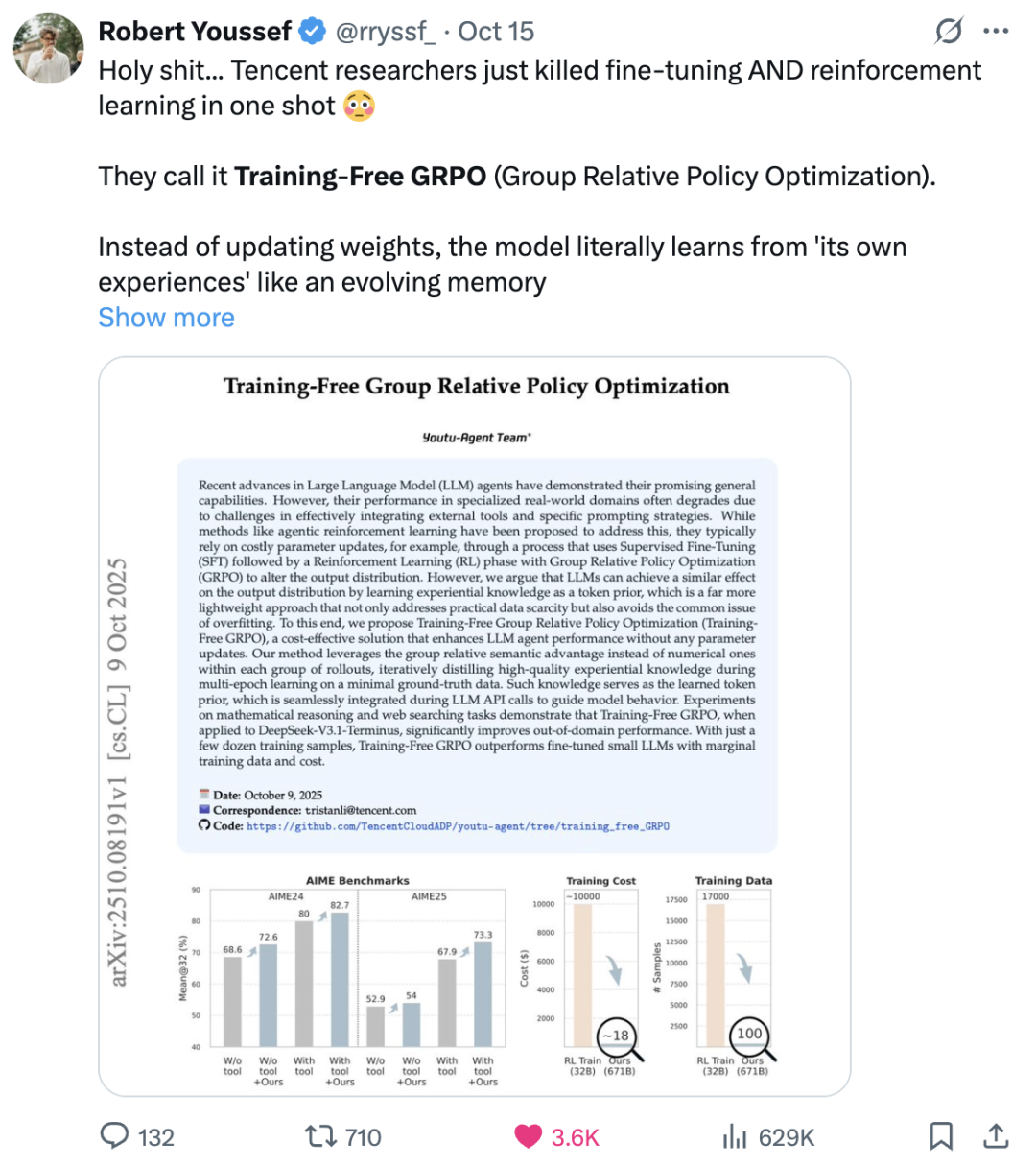 X上63万人围观的Traning-Free GRPO：把GRPO搬进上下文空间学习|迭代_新浪财经_新浪网