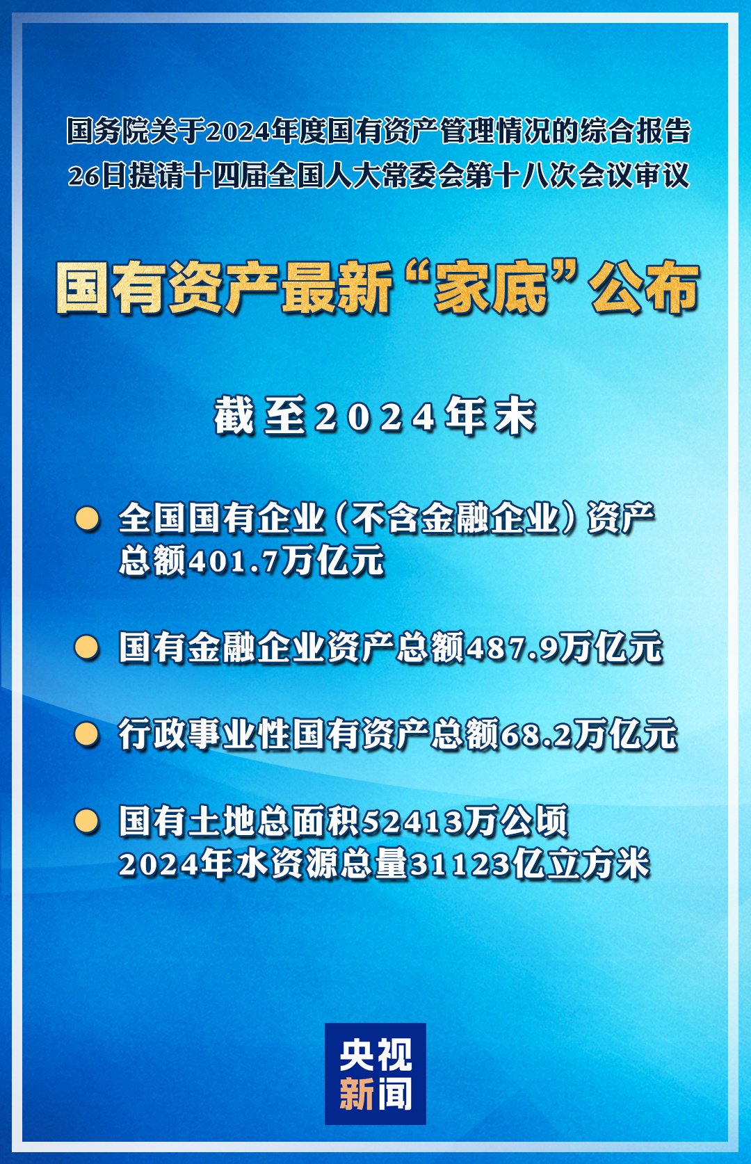 国有资产最新“家底”公布|国有资产管理_新浪财经_新浪网