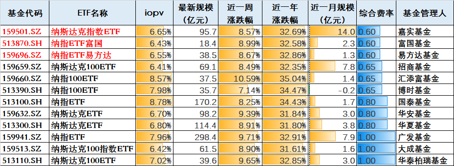 【收藏】指数研究|说说几只大牛QDII基金__财经头条