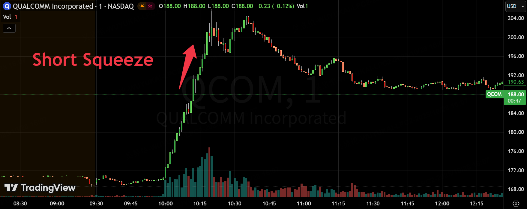 QCOM的盘面异动、利好以及争议（与AMD、AVGO对比）|AMD_新浪财经_新浪网